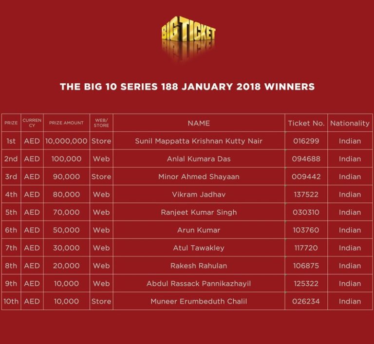 Indian Expat from Abu Dhabi Wins 10 Million Dirhams in Big Ticket Abu ...